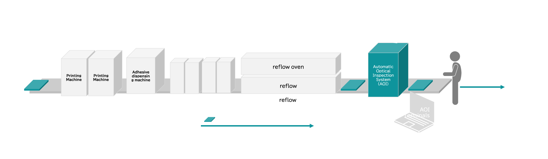 AOI搭載欠陥分類AIモジュール – bfai-semi